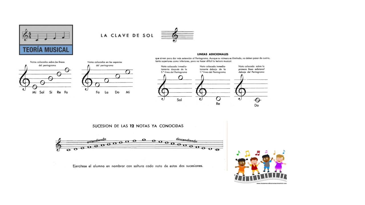 Notas entre lineas y espacios en clave de sol - YouTube