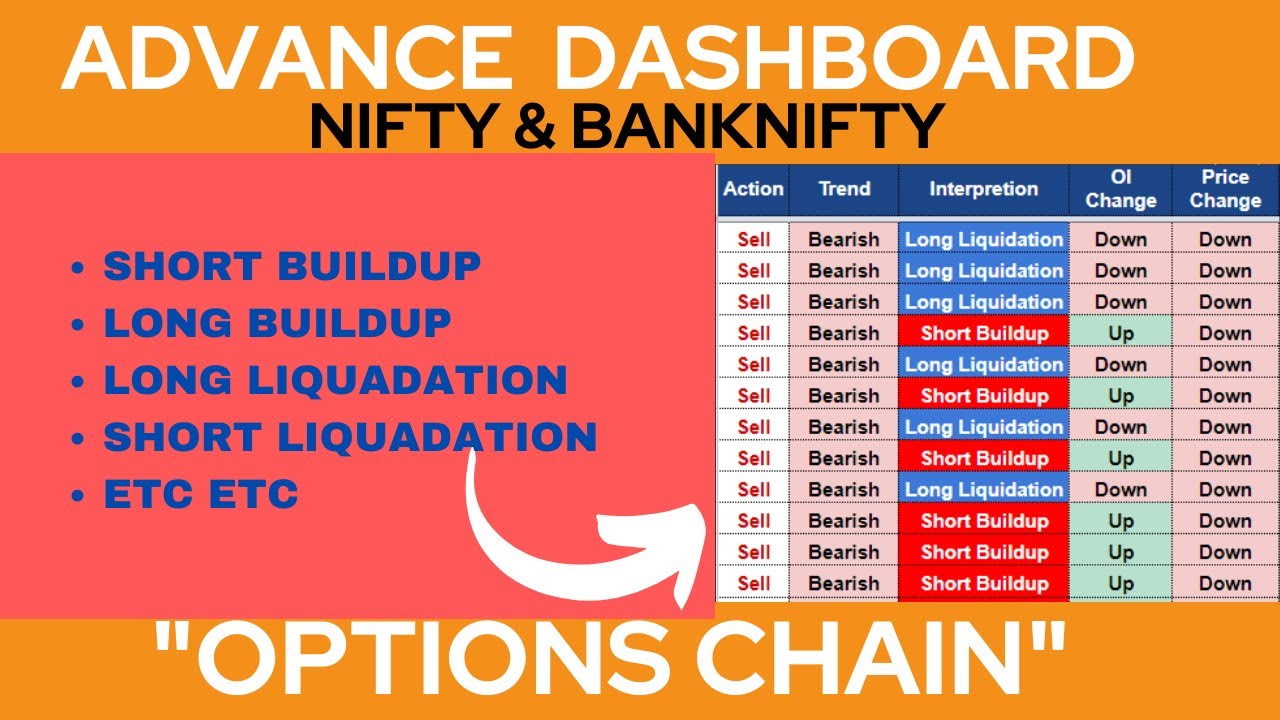 Nifty And Banknifty advance option chain spreadsheet with download link ...