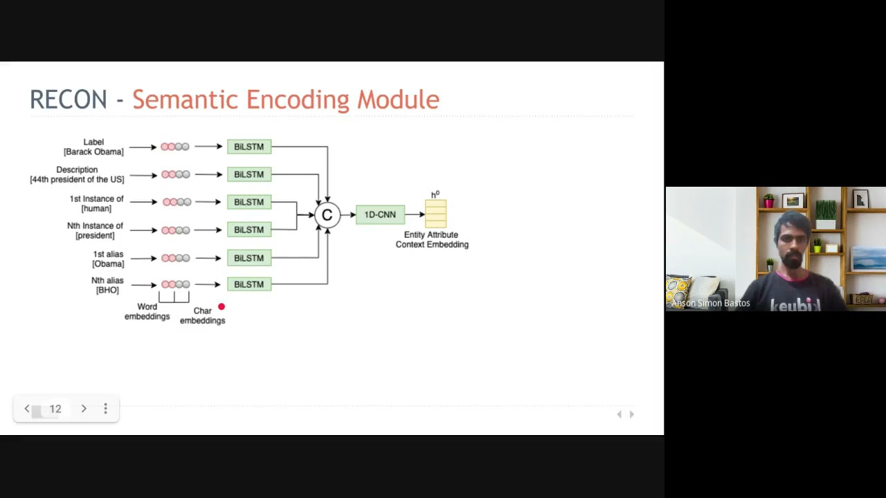 Recon Relation Extraction Using Knowledge Graph Context In A Graph Neural Network Youtube