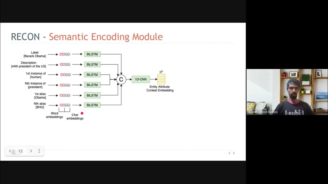 RECON: Relation Extraction using Knowledge Graph Context in a Graph Neural Network - YouTube