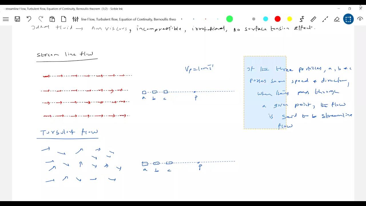 1)Streamline &turbulent flow; eqn of continuity, bernoullis theorem ...