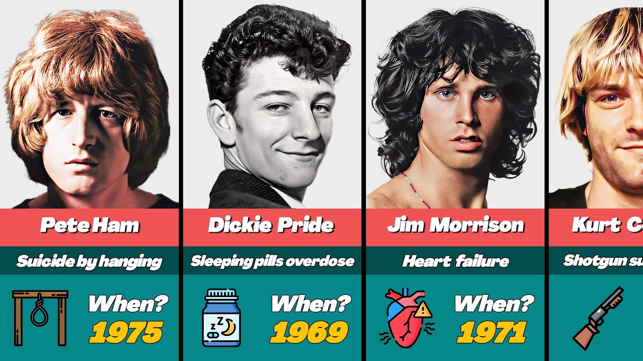🎸 All Rock Legends Who Died At Age 27 (Club 27) - YouTube