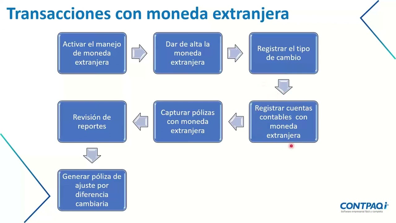 ACTIVOS FIJOS Y MONEDA EXTRANJERA En Contpaq i Contabilidad - YouTube