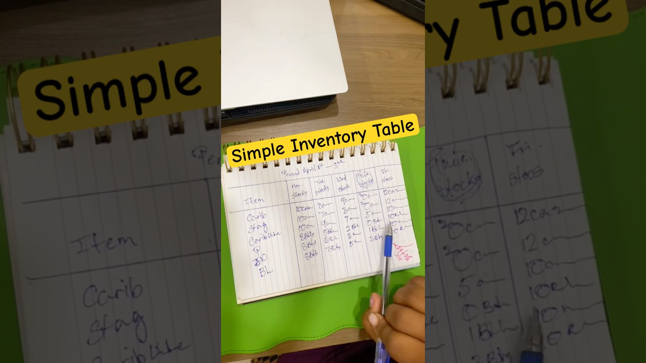 A simple Inventory table to help you manage your Small Business ...