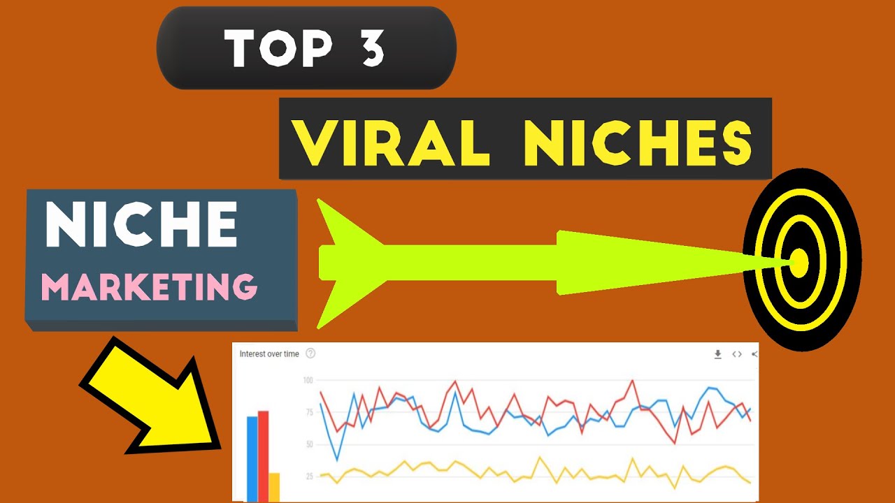 3 Evergreen Niches in Affiliate Marketing? - Know The Exact Way to ...