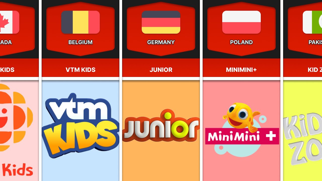 Cartoon Channels From Different Countries - YouTube
