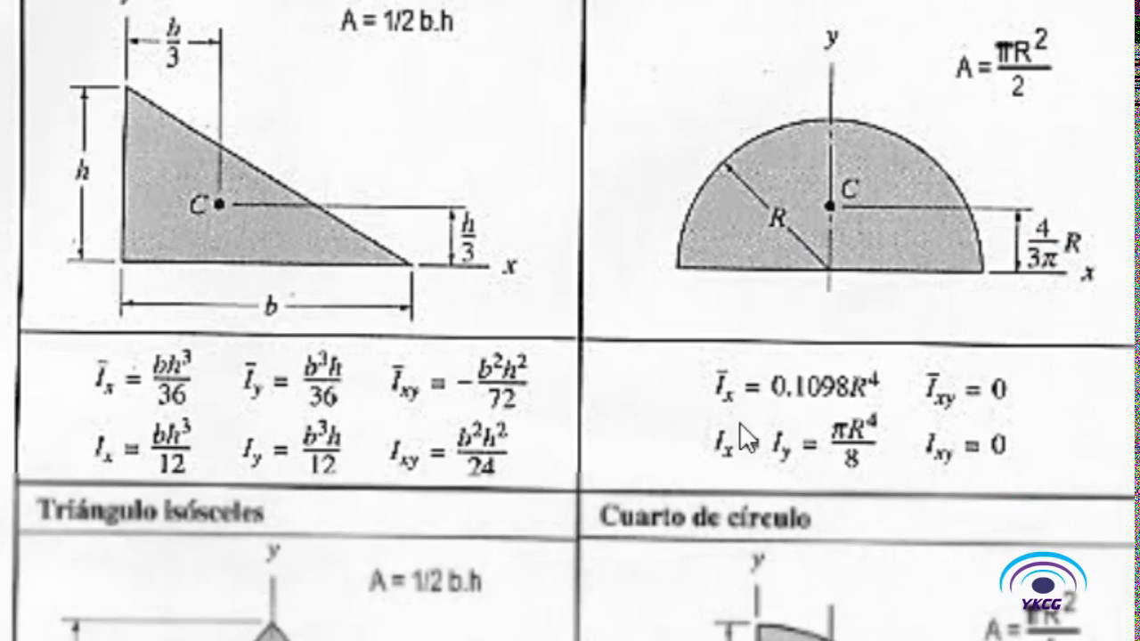Momentos de inercia y radio de giro [Ejemplo 1 de 2] - YouTube