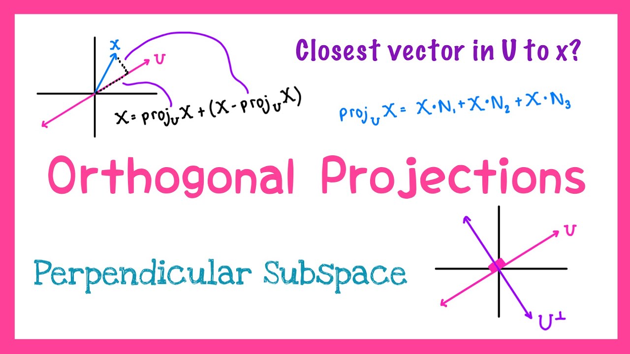 Orthogonal Projections (featuring U + U perp) - YouTube