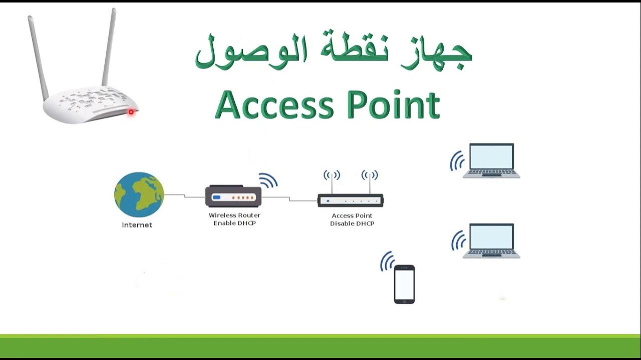 جهاز نقطة الوصول access point - YouTube