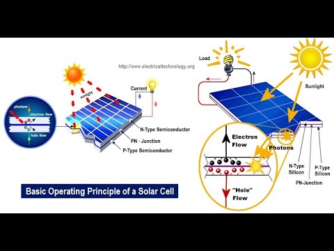Solar cell working principle || PN junction concept of solar cell - YouTube