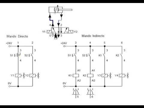 Simulación 4 Mando de un cilindro de doble efecto - Válvula de mando biestable - YouTube