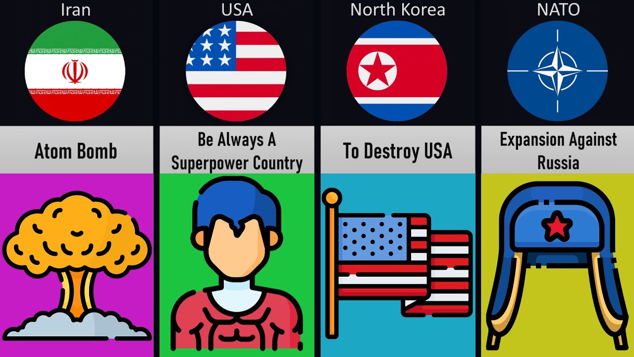 Comparison: What Every Country Wants From Different Countries ! - YouTube