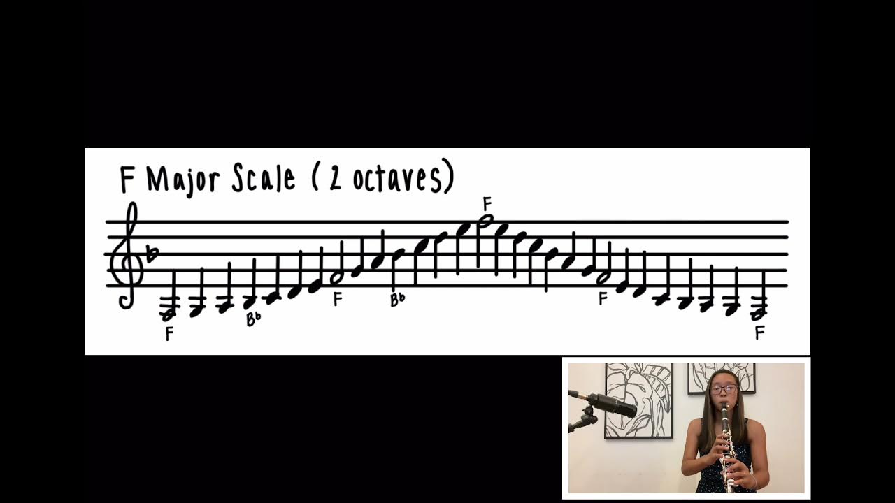 How to Play C Major Scale and Two Octaves of the F & G Major Scales ...