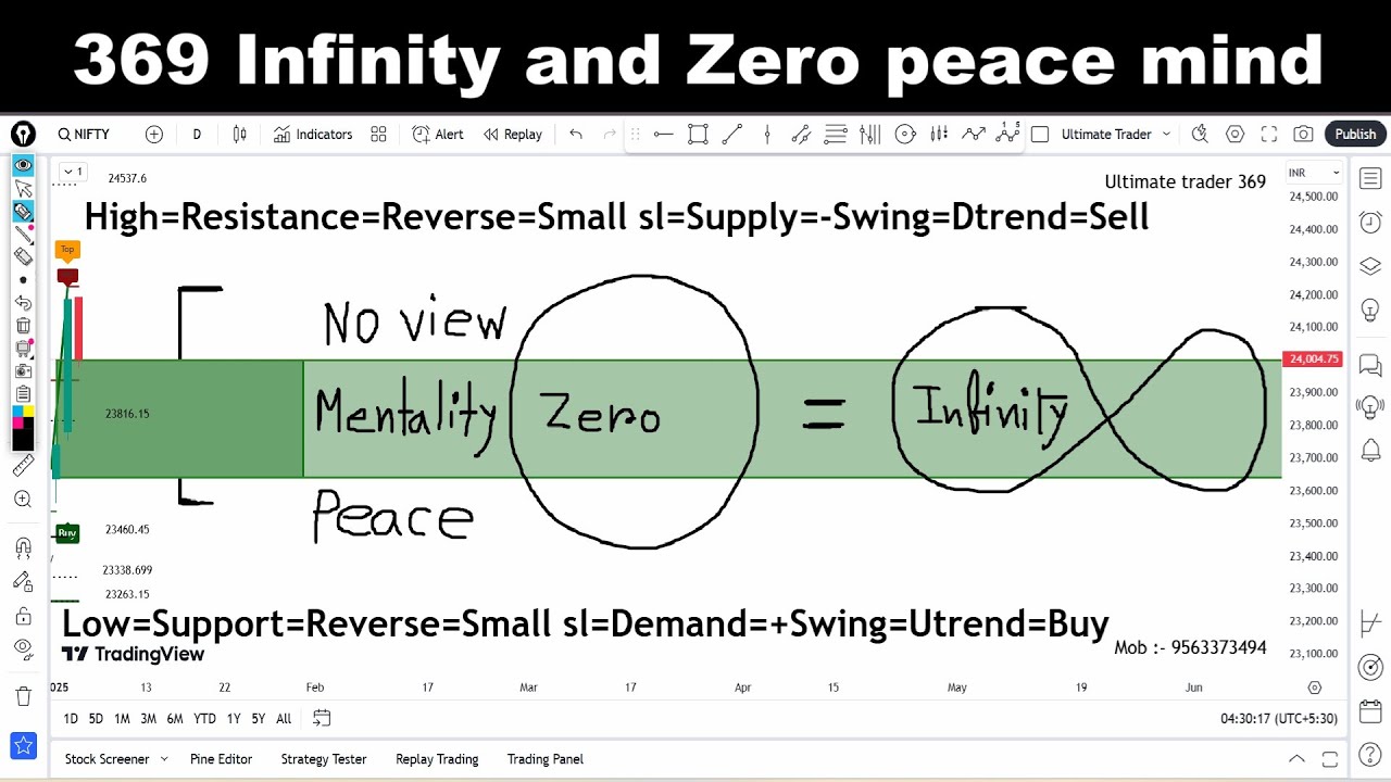 369 Infinity and Zero peace mind trading || Start to End infinity and ...