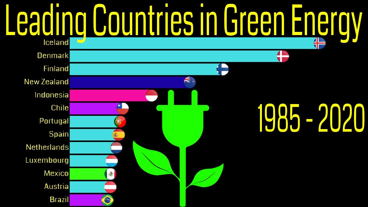 The Leading Countries In Green Energy 1985 2020 GoGreen YouTube the-leading-countries-in-green-energy-1985-2020-gogreen-youtube