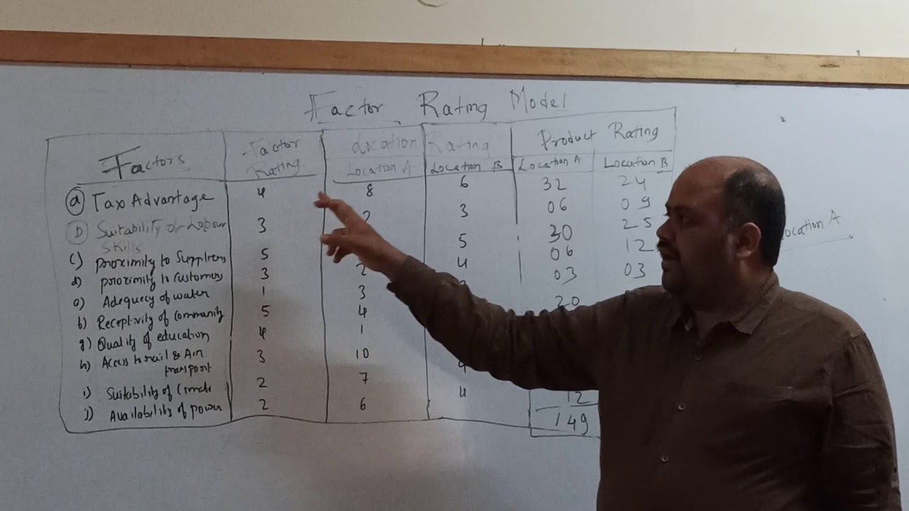 Factor Rating Model - YouTube