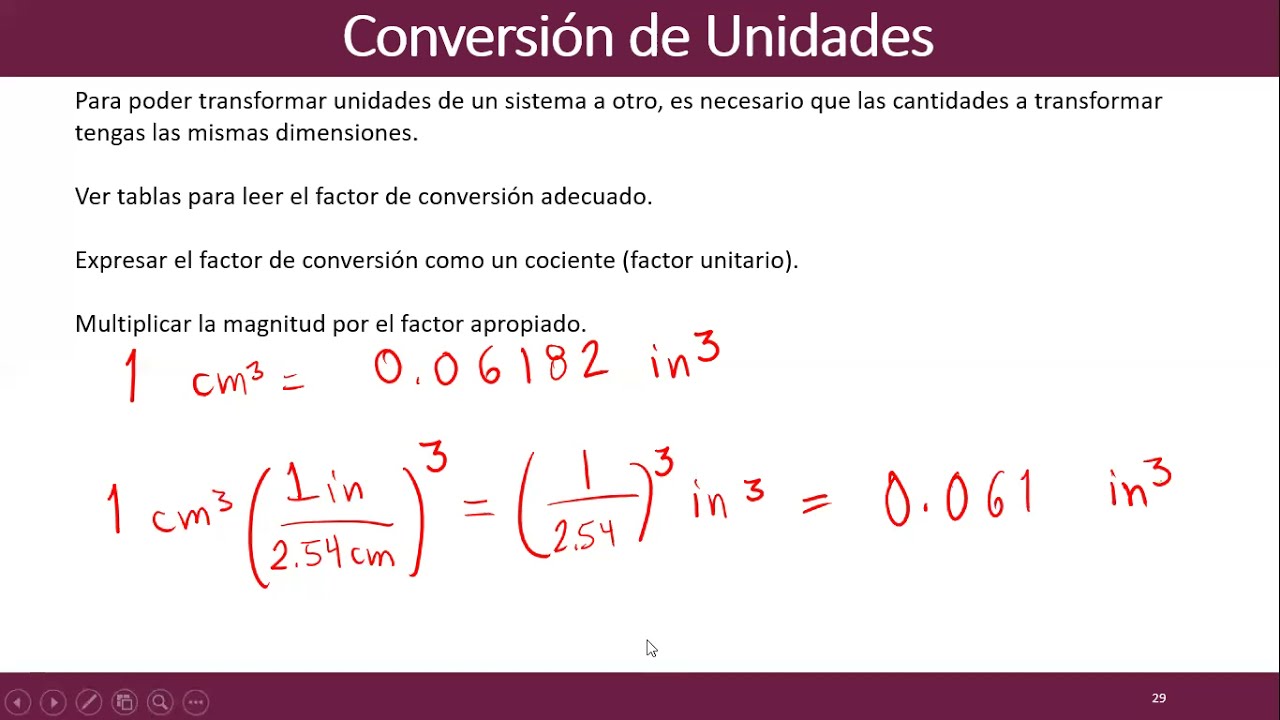 Deducción de factores de conversión compuestos - YouTube