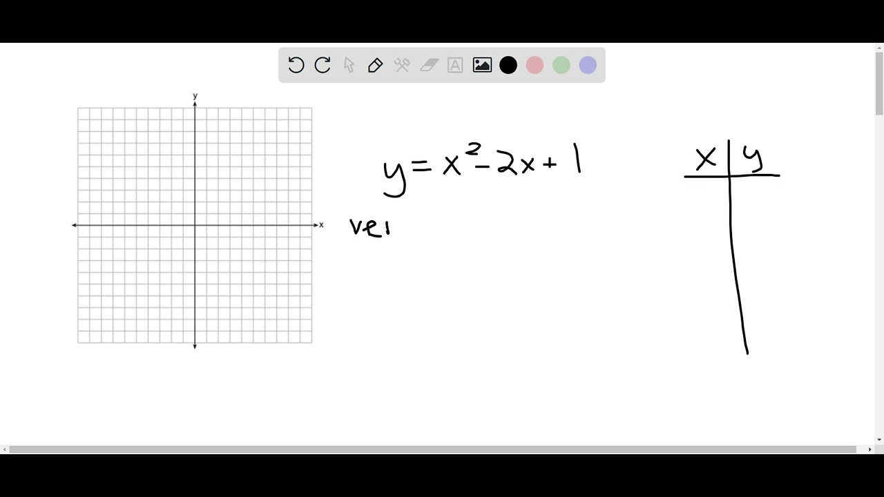 Graph the equation by plotting points. y=x^2-2 x+1 - YouTube