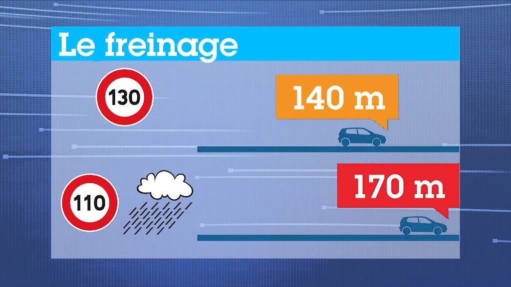 Adapter sa vitesse - YouTube