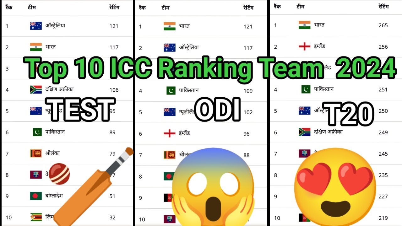 ICC Ranking Team 😈 | Top 10 ICC Test ODI & T20 Ranking 2024 | Cricket🏏 ...