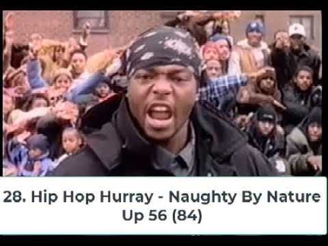 Billboard Top 40 Hits - February 6, 1993 - YouTube