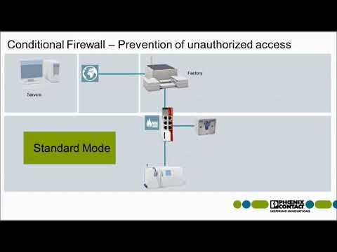 201809 Conditional Firewall from Phoenix Contact - YouTube