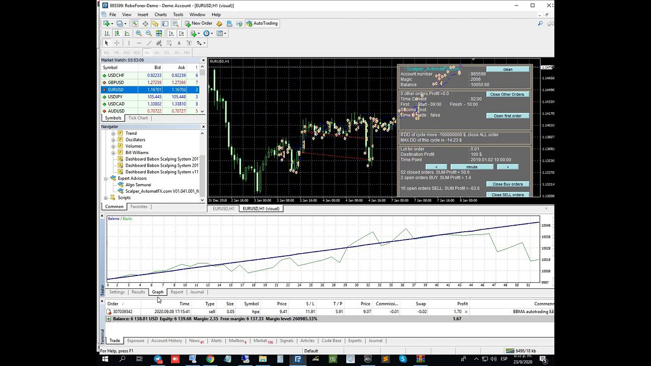 Scalper v1 EA Unlimited MT4 System Metatrader 4 Expert Advisor Forex ...