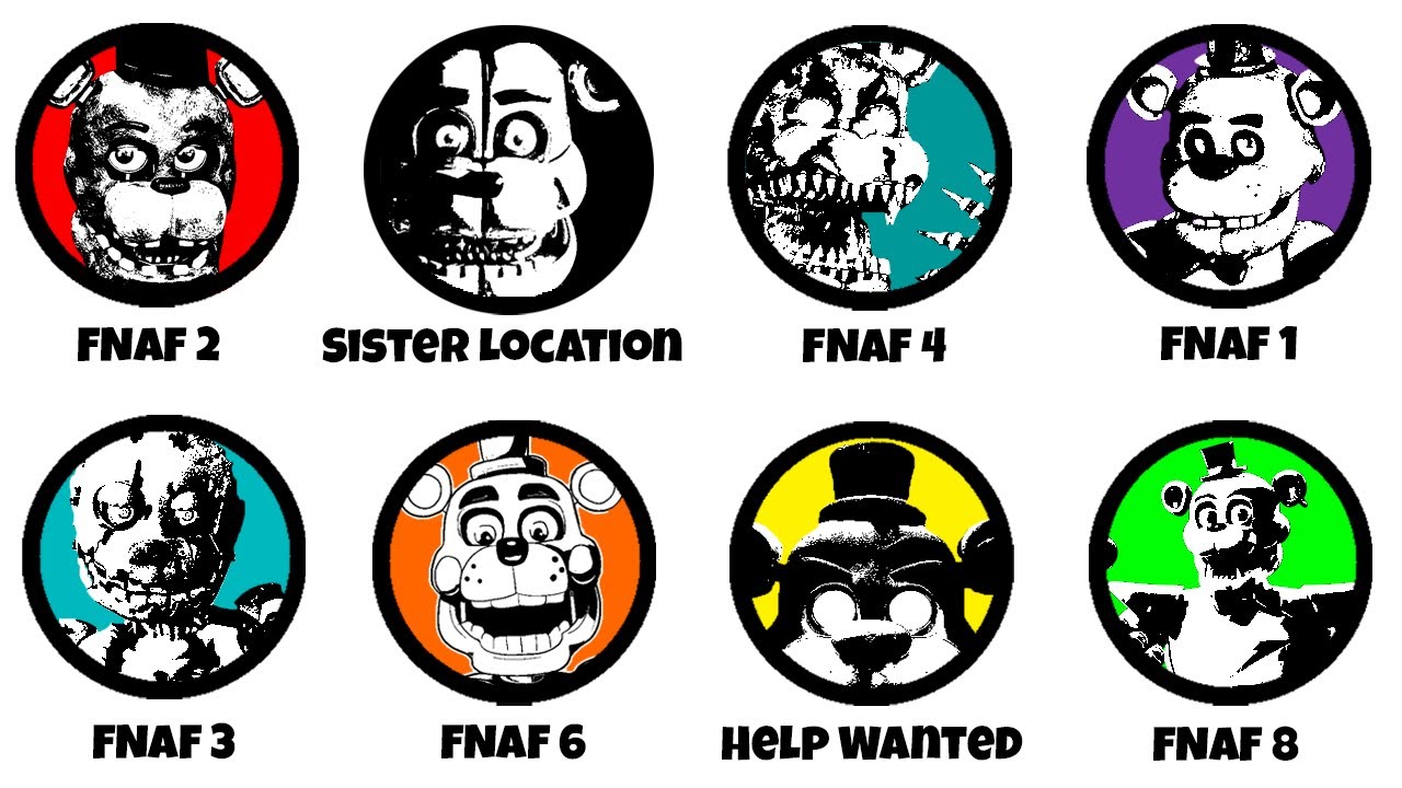 Every FNAF Game Explained In 13 Minutes - YouTube
