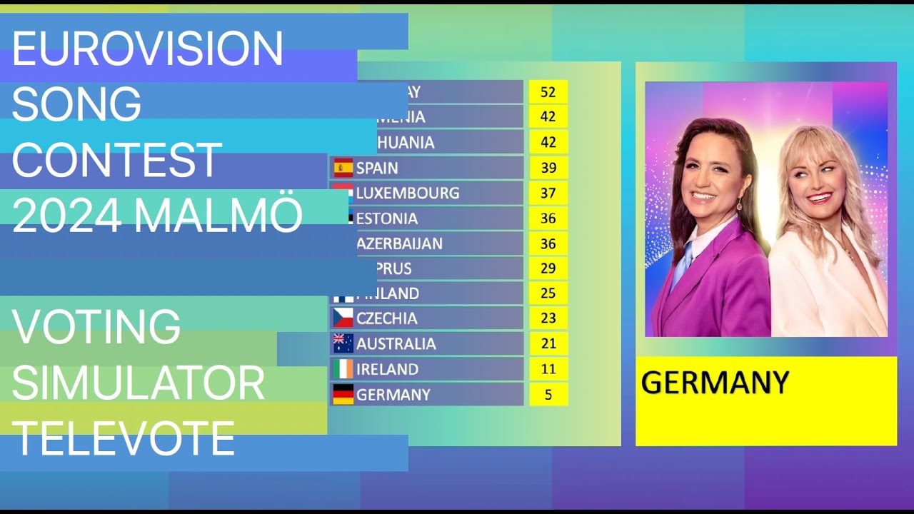 Eurovision Song Contest 2024 Voting Simulator (televote) - YouTube