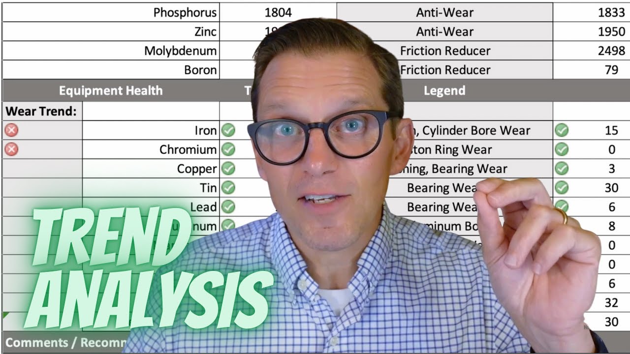 Power Of Trend Analysis In Used Oil Sampling - F1 Technology For Your ...