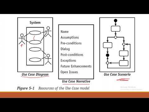 3 OOSD UML & Use Case - YouTube