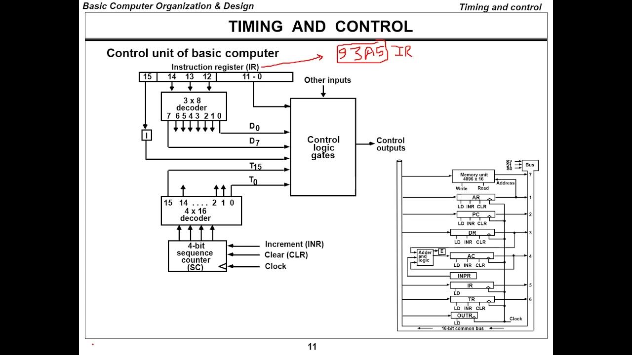 CPE252 Ch5-Part3- Basic Computer Organization And Design - Computer Organization And Design ...