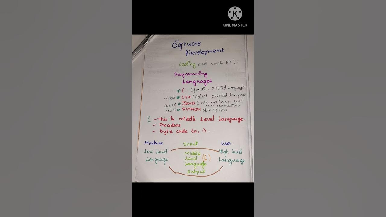 C Programming language introduction/@chandraneducationals - YouTube