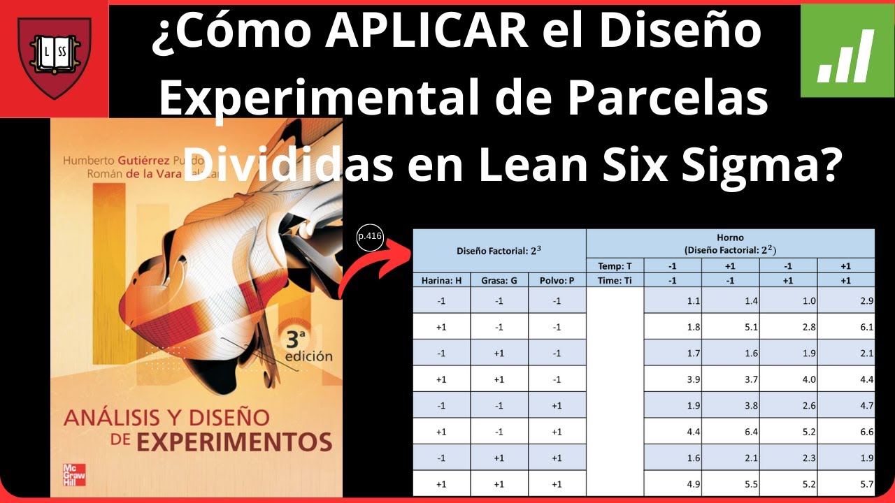 ¿Cómo APLICAR el Diseño Experimental de Parcelas Divididas en LEAN SIX ...