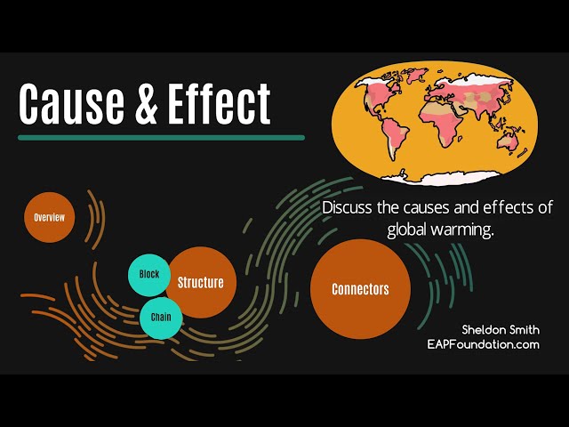 Cause And Effect Structure Choosing The FMEA Structure
