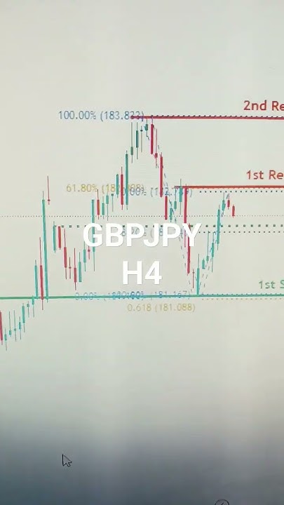 GBPJPY 17 OCT Tuesday 2023: Intraday Technical Setup By American Forex forecast,H4,Daily ...