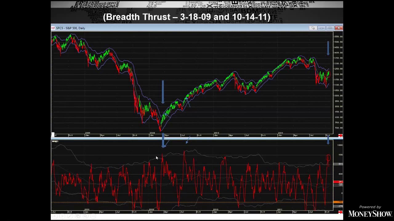 Linda Raschke A Dynamic Method for Relative Strength Selection Money ...