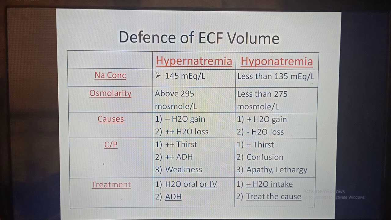 #Renal_Dr_Mohamed_Fayez Lecture 11 Renal: Defence ECF volume and ...