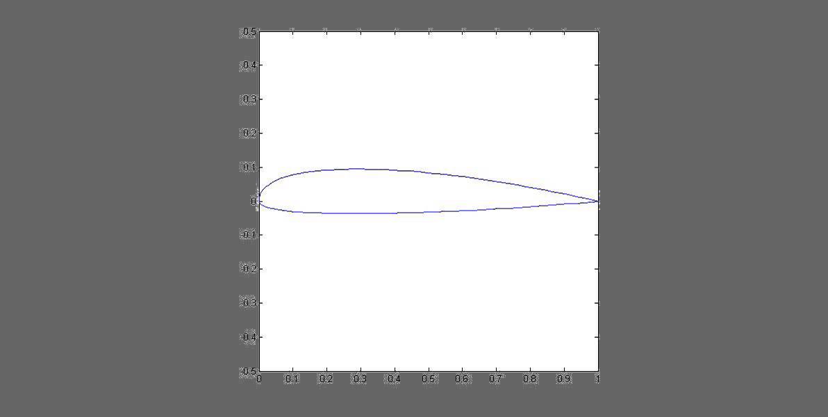 Airfoil Optimization using Xfoil Analysis - YouTube