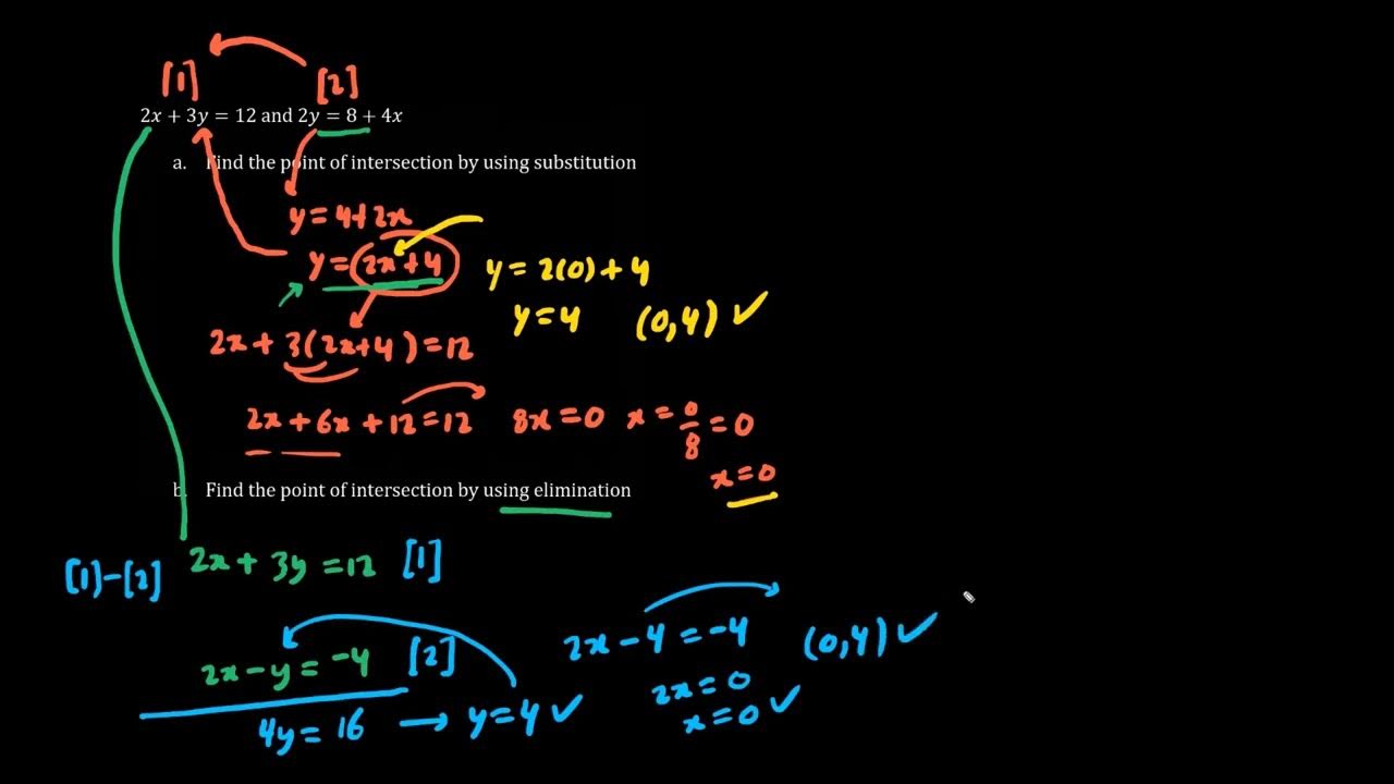 BC Math 10 Systems of Linear Equations 2 - YouTube
