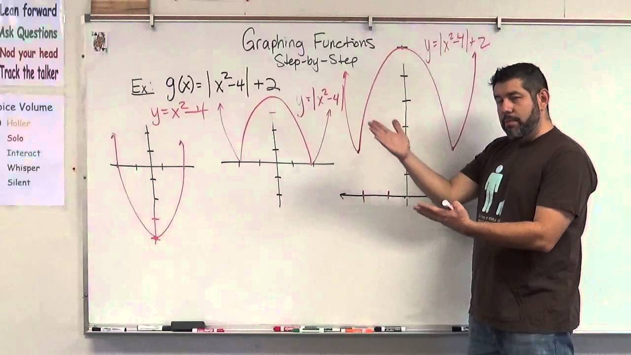 Step-by-Step Graphing - YouTube
