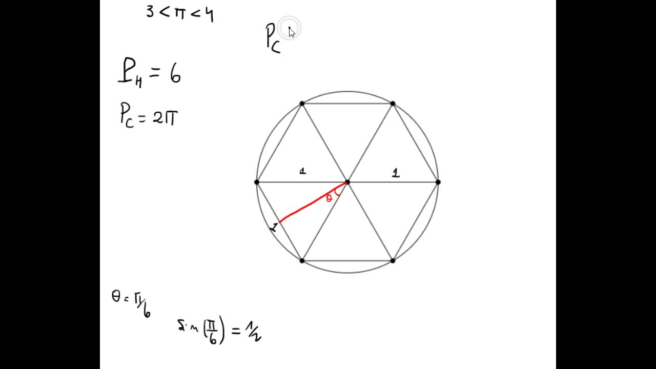 Pi esta entre tres y cuatro - YouTube
