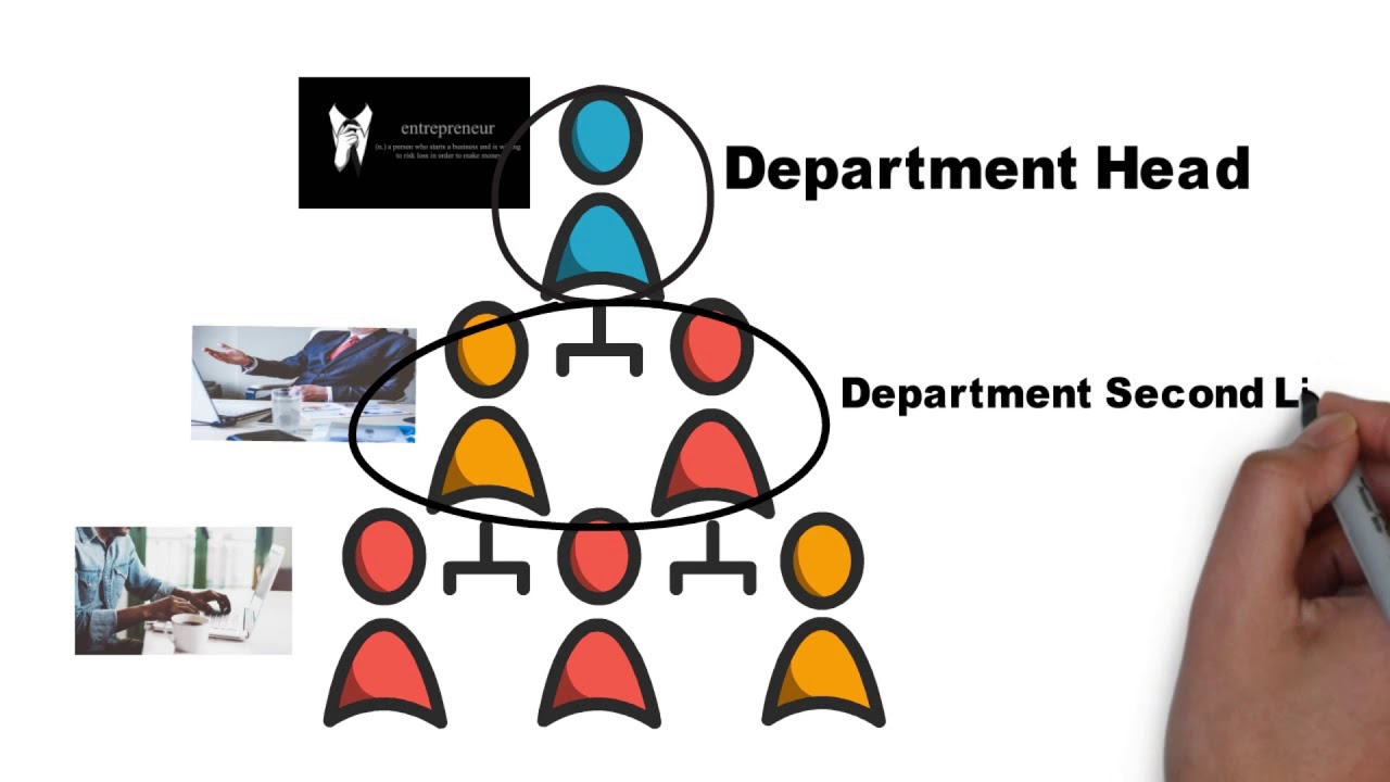 AML/CFT Process Simplified: AML/CFT Department Structure(Part 3) - YouTube
