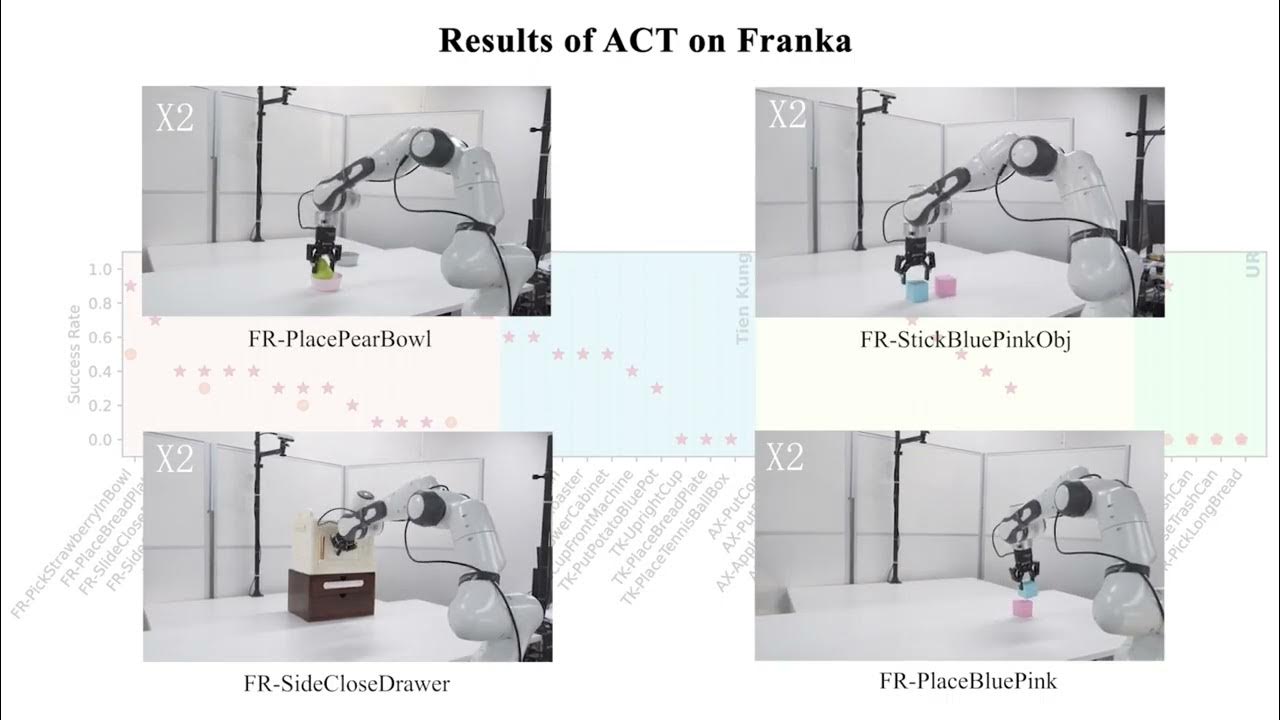RoboMIND: Benchmark on Multi-embodimentIntelligence Normative Data for Robot Manipulation - YouTube