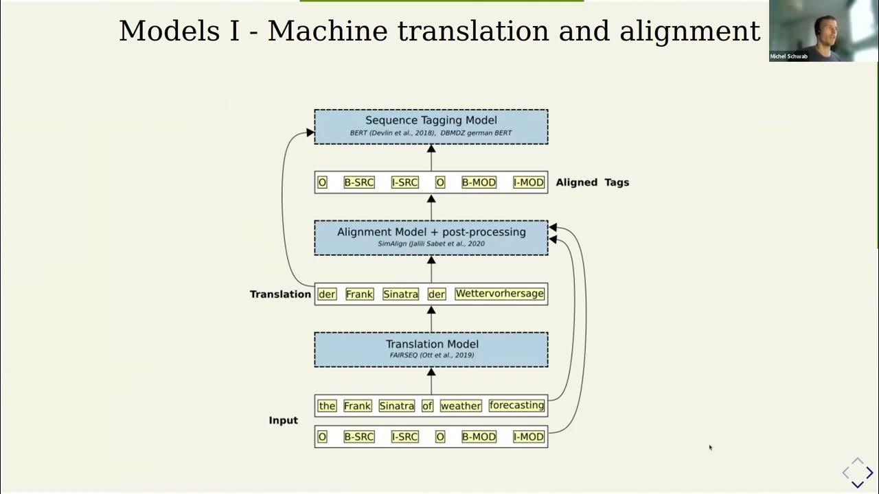 ICNLSP 2022: "Der Frank Sinatra der Wettervorhersage": Cross-Lingual Vossian Antonomasia ...