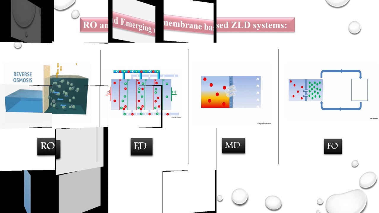 Zero-liquid Discharge Systems (ZLD) - YouTube