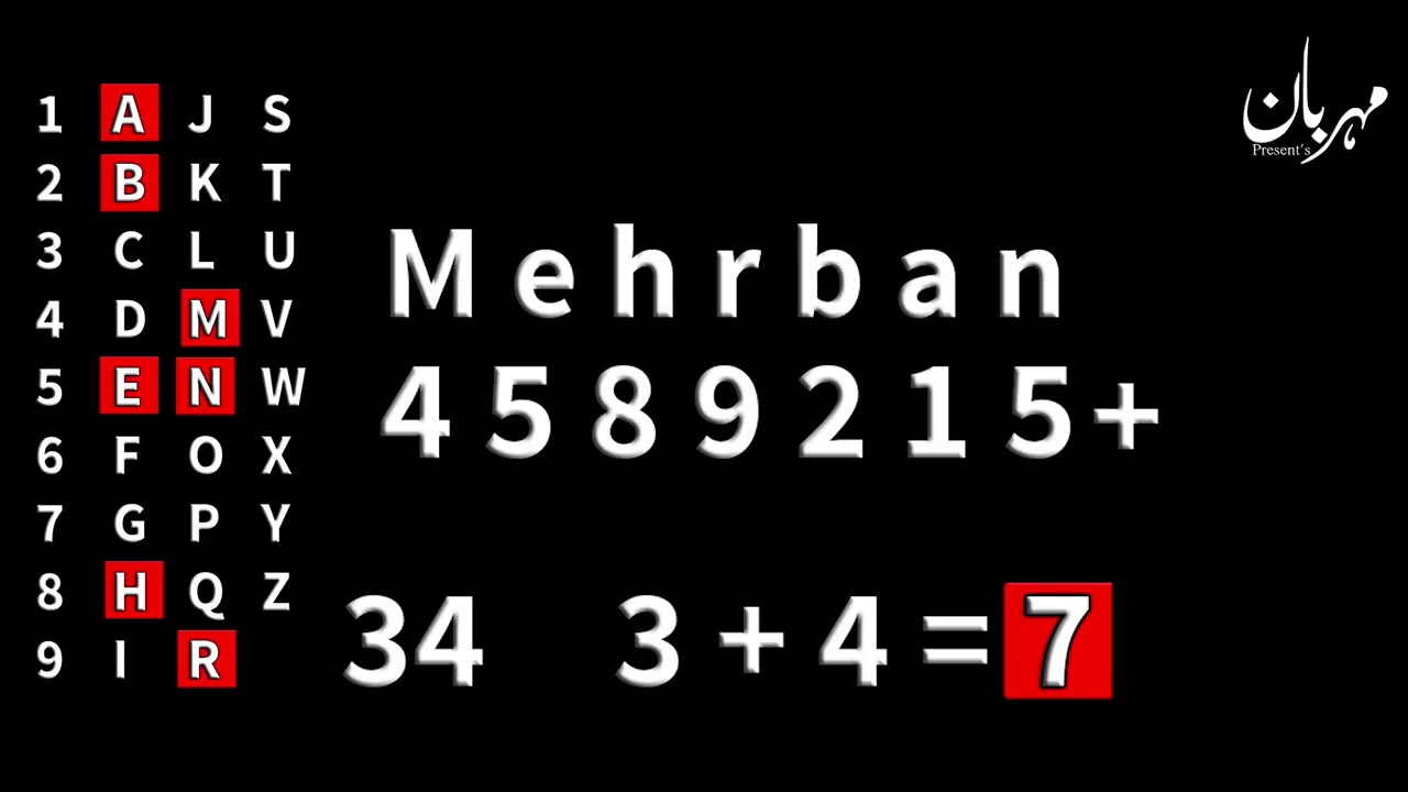 Name Ke Hisab Se Pathar || ilm e Jafar || Numerology || ilm e abjad ...