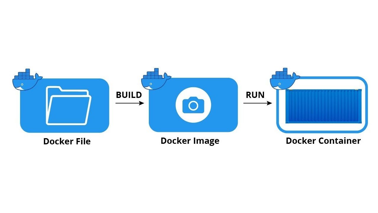 Docker Introduction Dockerfile Class 3 Tamil Youtube