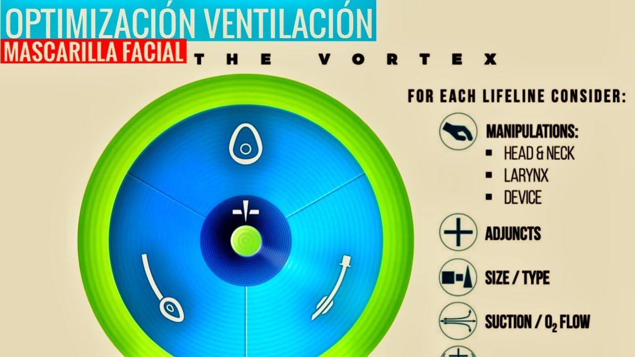 MANEJO VÍA AÉREA CON VÓRTEX (OPTIMIZACIÓN VENTILACIÓN CON MASCARILLA FACIAL - YouTube
