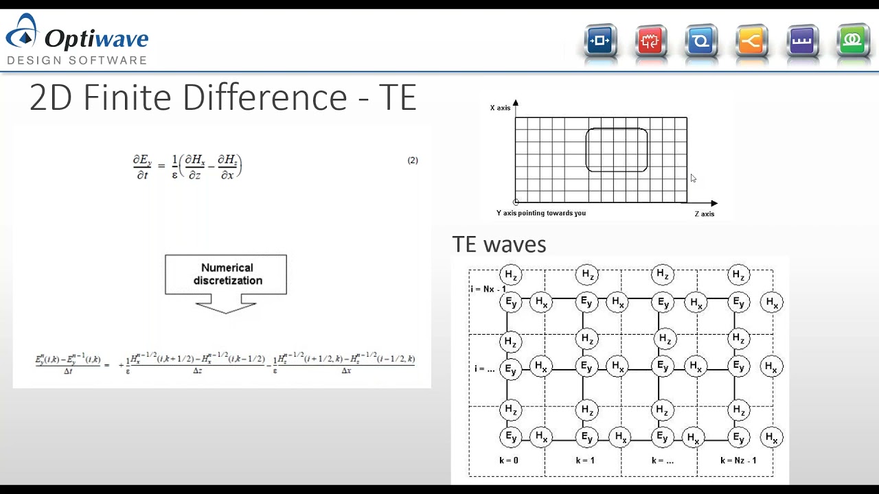 OptiFDTD Introduction - YouTube